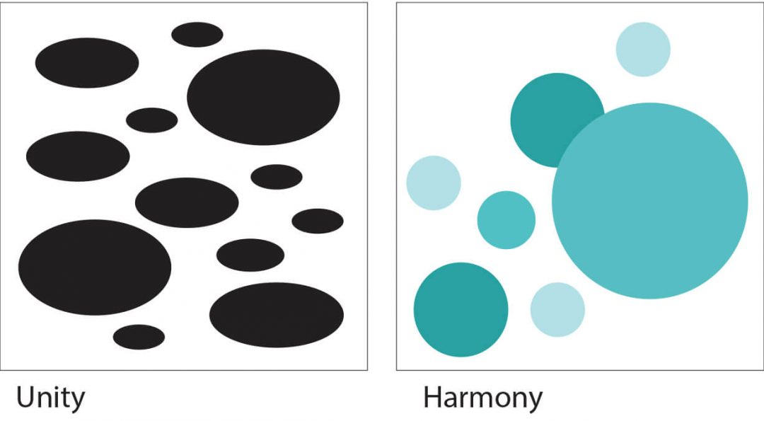 A Simple Guide To The Principles Of Design Pattern And Design